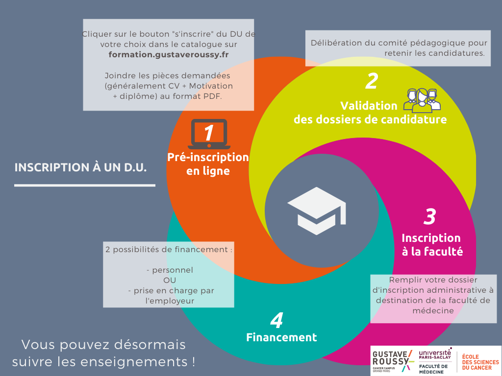 Gustave Roussy Education - DIU Radiologie interventionnelle en oncologie 2026 - 2026